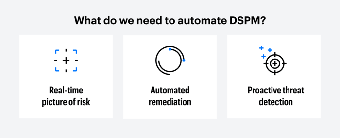 Cloud Security Essentials: The Case for Automated DSPM