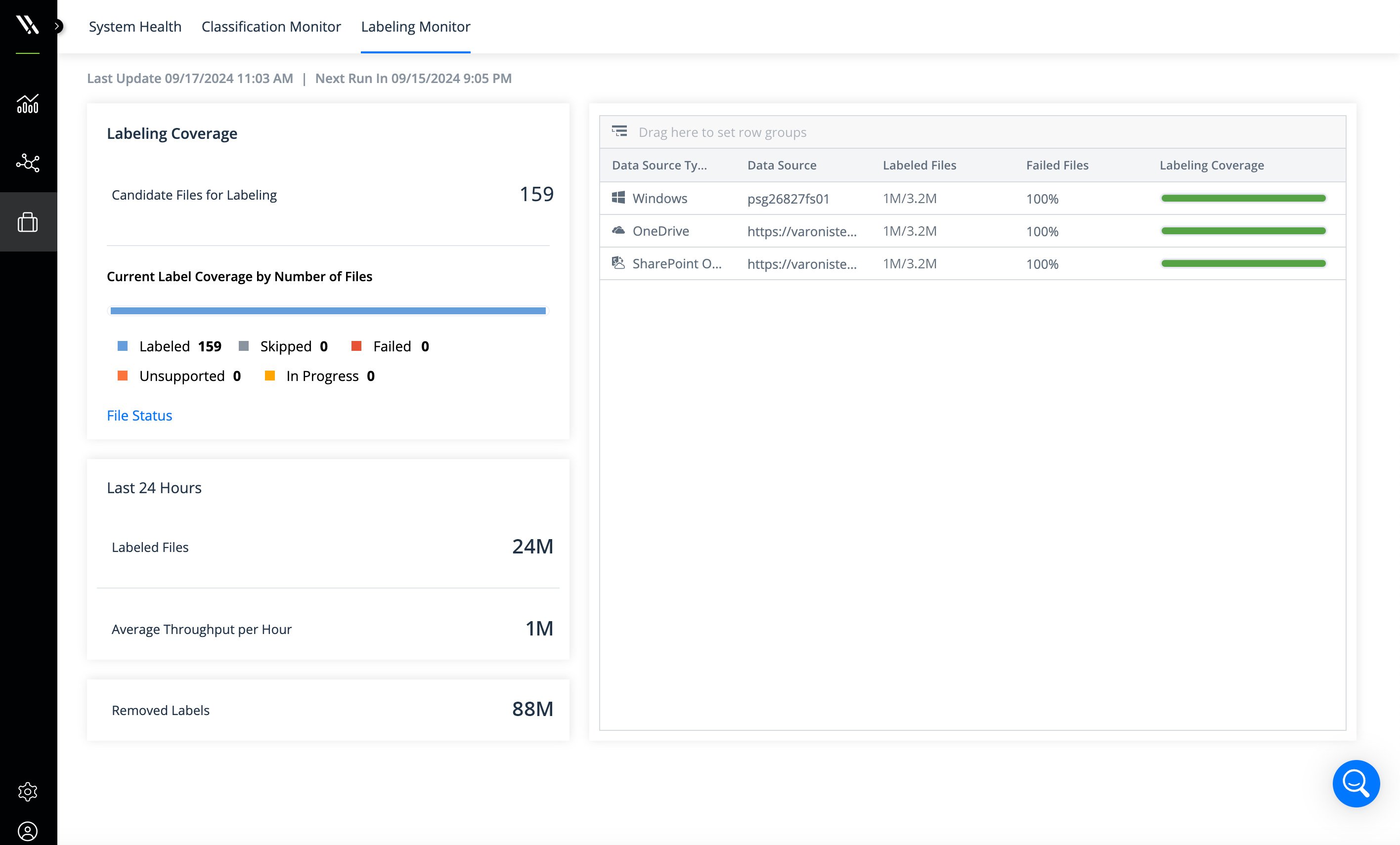 How Varonis Improves Data Security with Automated Labeling