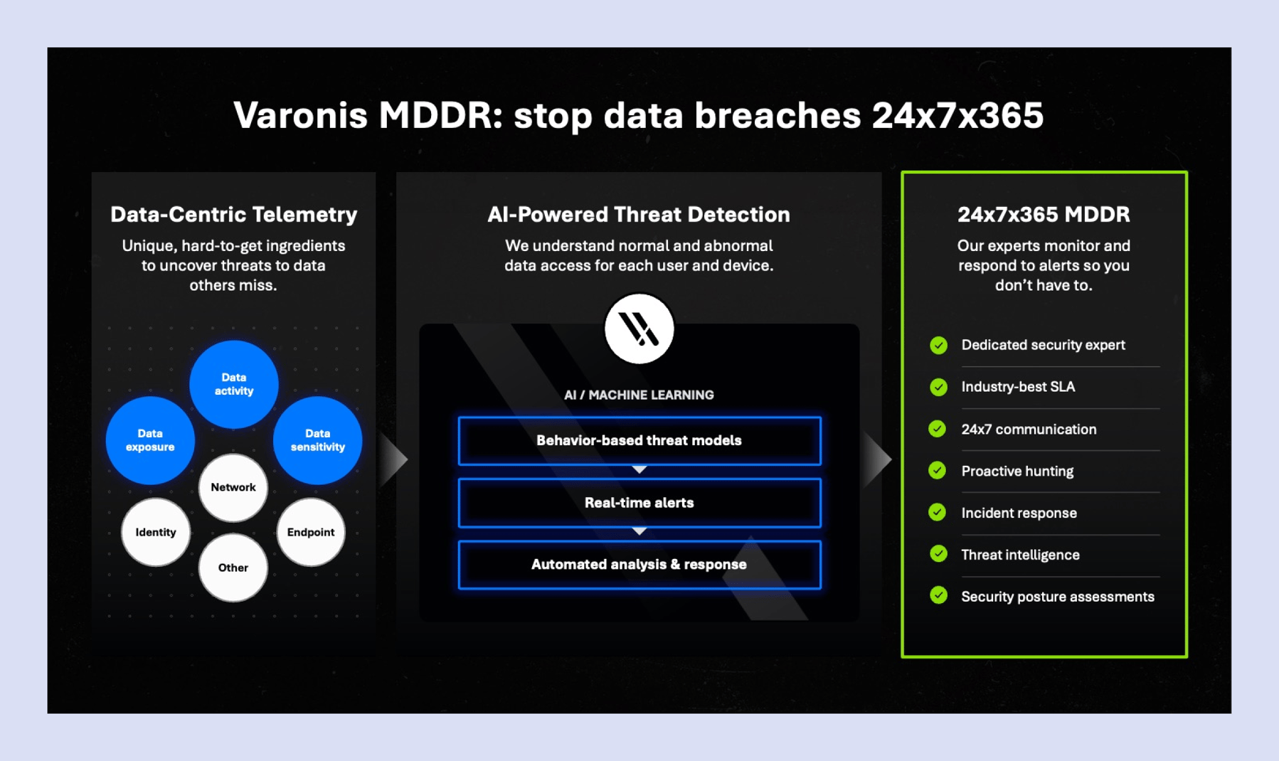 Varonis MDDR: Industry's First Managed Data Detection and Response Offering