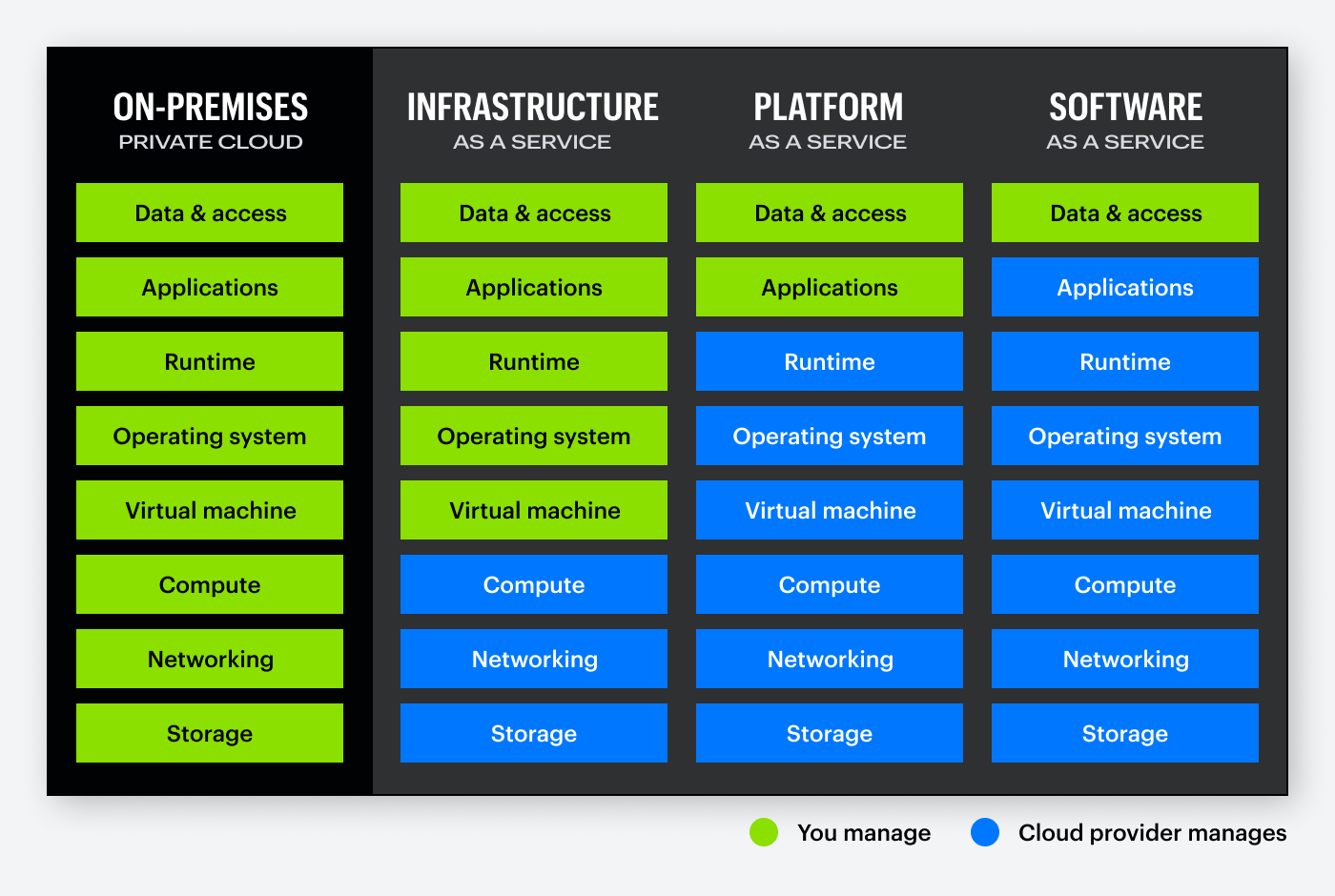 Salesforce Agentforce: Boosting Productivity With a Focus on Security