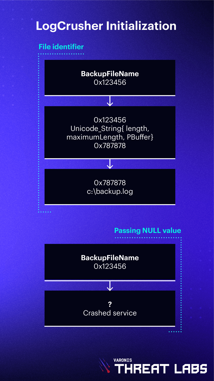 The Logging Dead: Two Event Log Vulnerabilities Haunting Windows