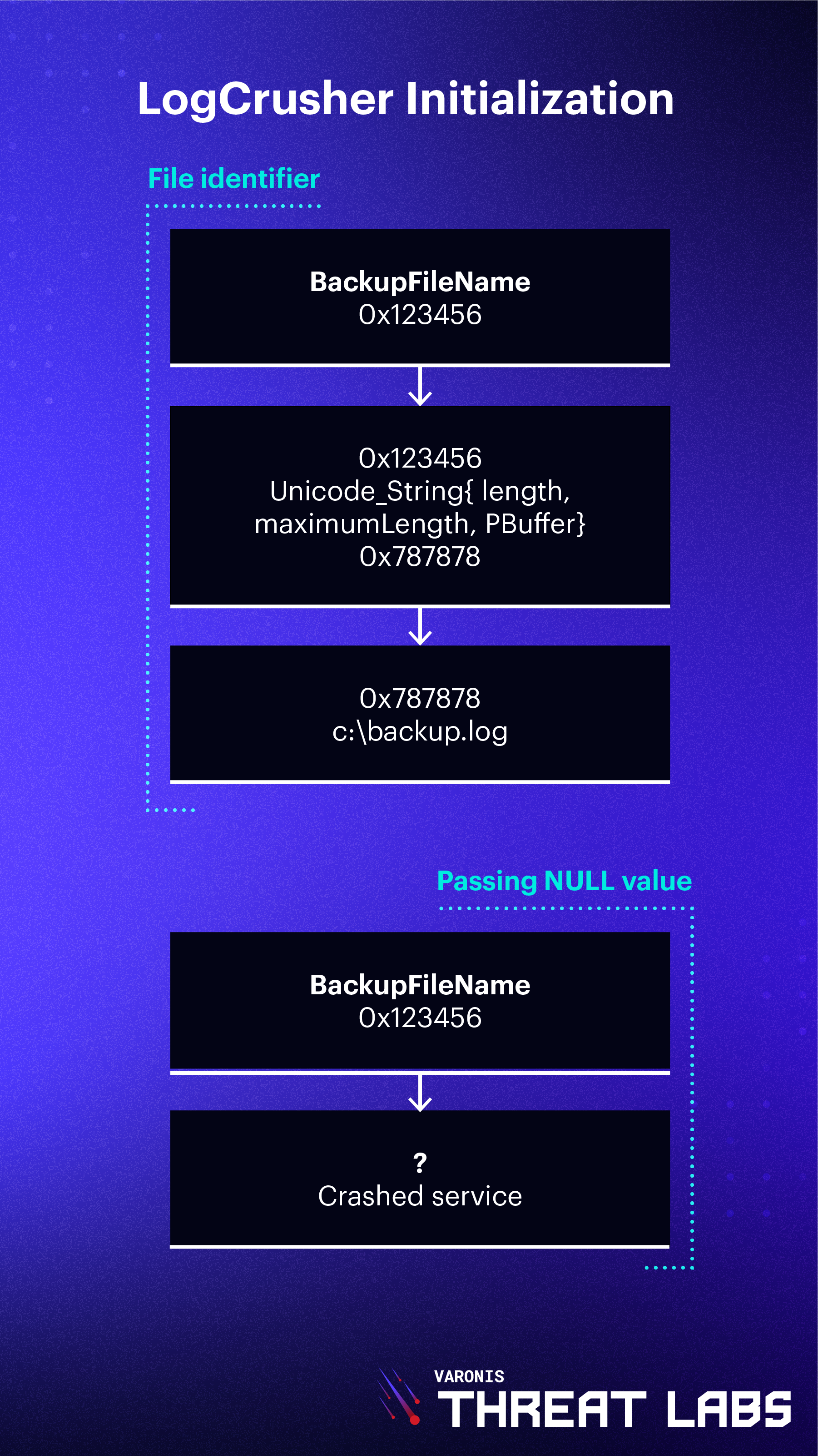 The Logging Dead: Duas vulnerabilidades de log de eventos que assombram ...