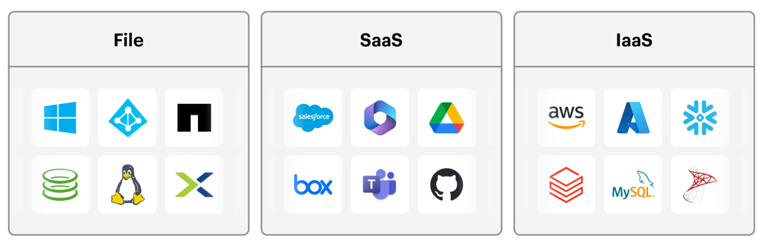 Data Classification Buyer's Guide: How to Choose a Data Classification ...