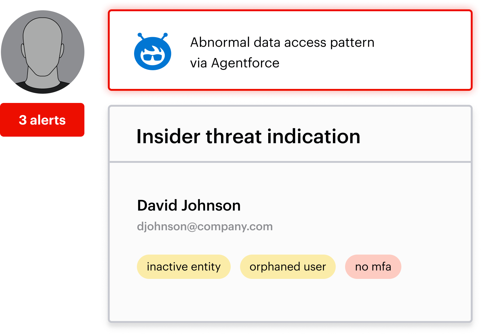 Salesforce Agentforce Security | Varonis
