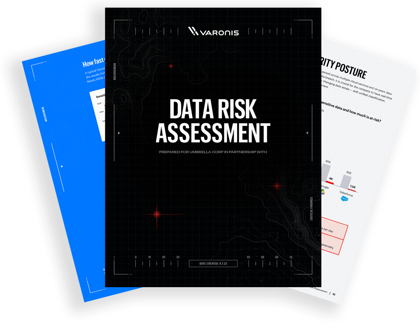 Data Risk Assessment | Varonis