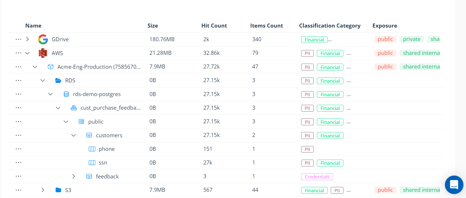 Varonis Introduces Universal Classification Support for Databases