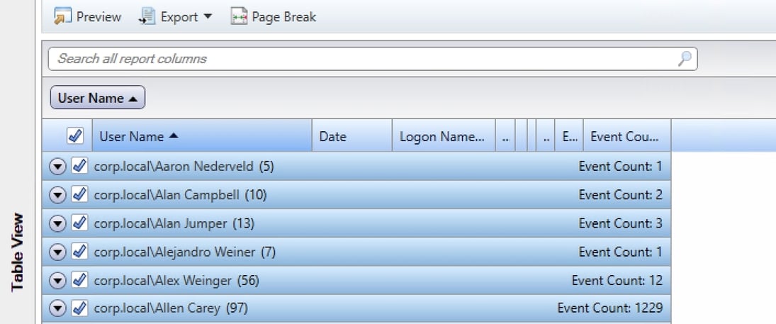 5 Data Governance Reports for Data Owners