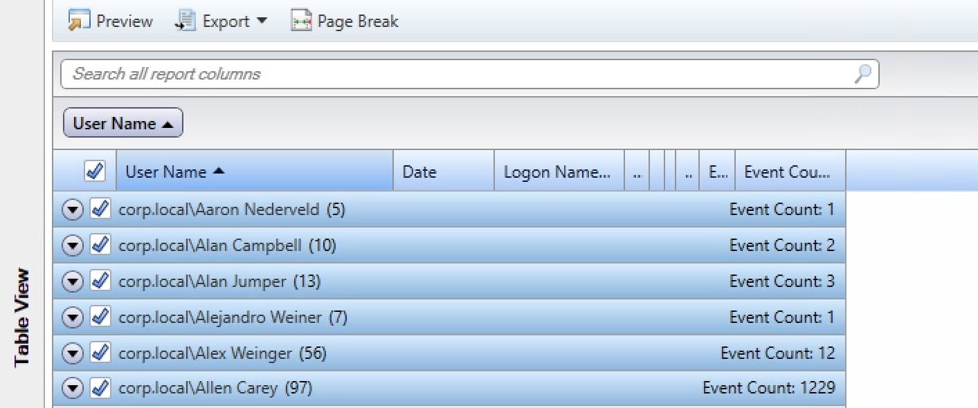 5 Data Governance Reports for Data Owners