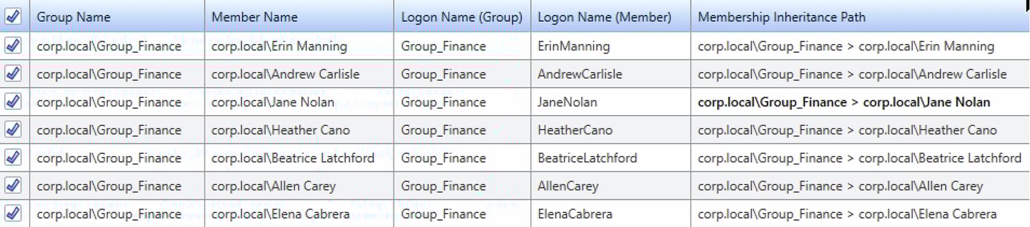 5 Data Governance Reports for Data Owners