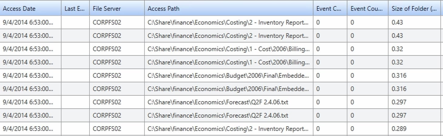 5 Data Governance Reports for Data Owners