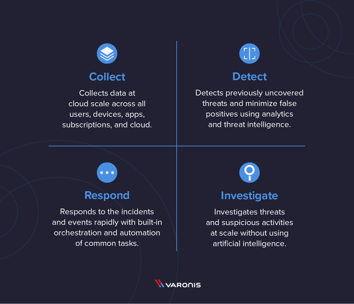 How to Use Azure Sentinel for Security Analytics and Threat Intelligence