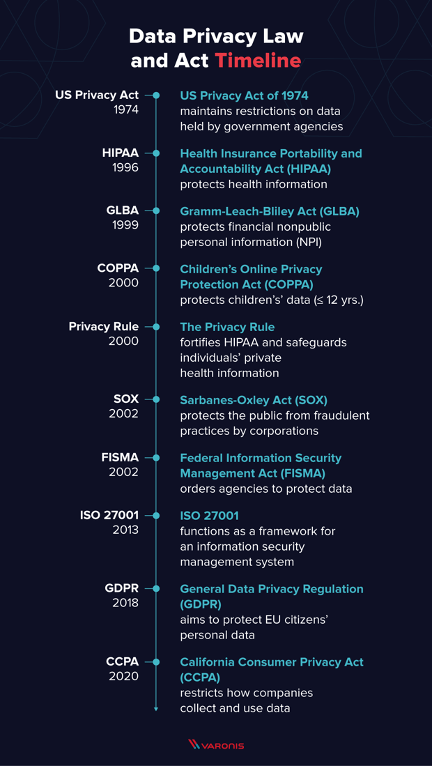 Data Privacy Guide: Definitions, Explanations and Legislation