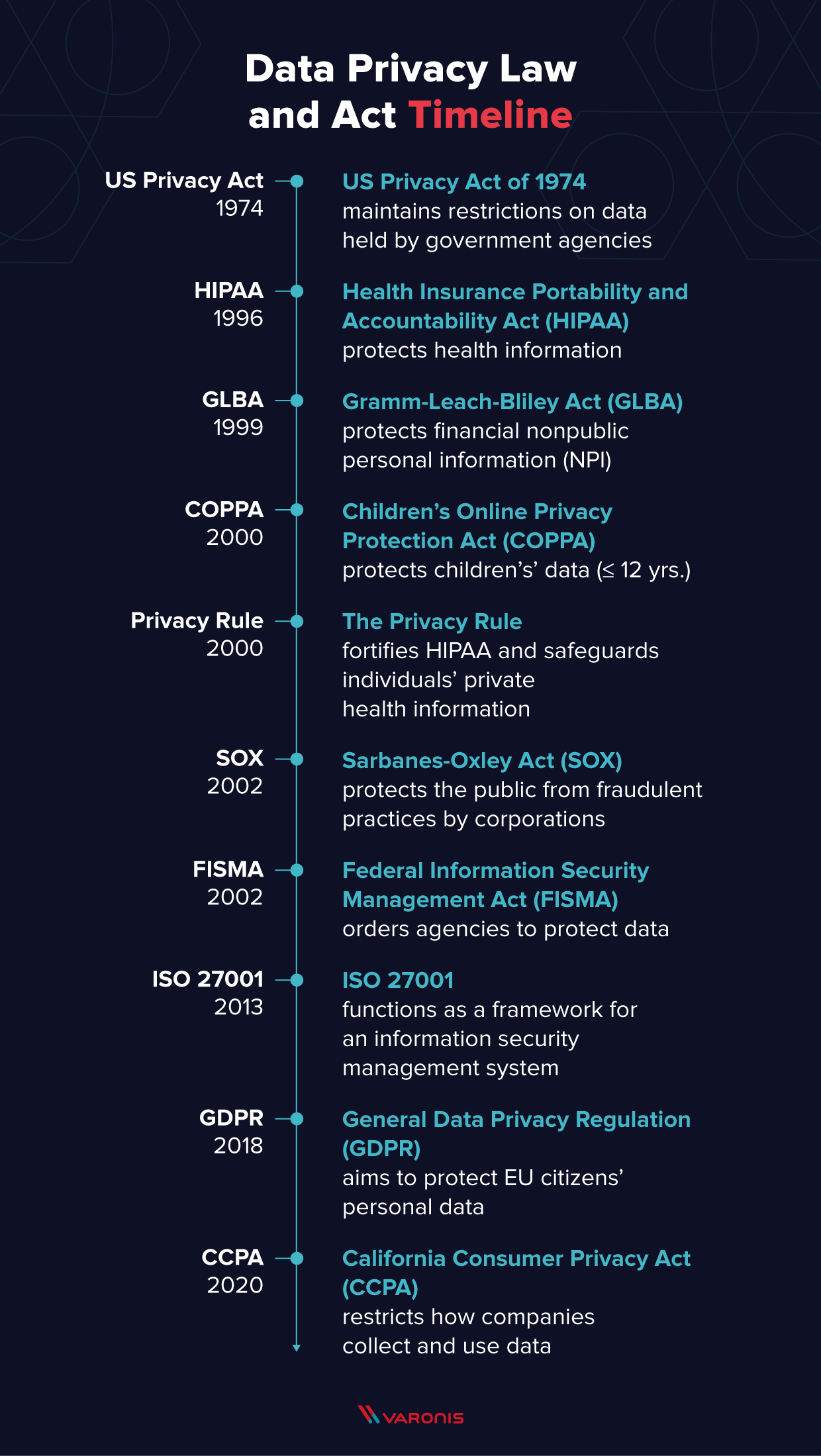 Data Privacy Guide: Definitions, Explanations and Legislation