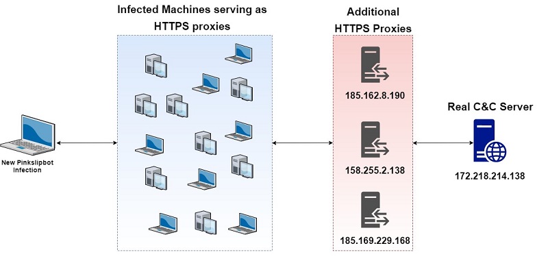 What is UPnP and why is it Dangerous?