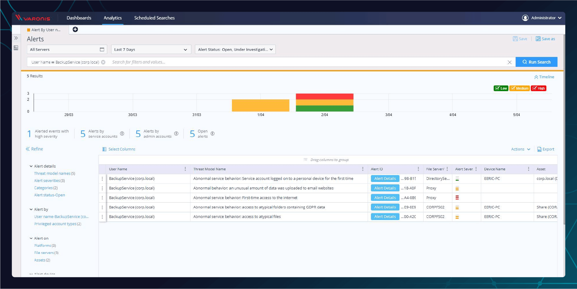 What is SIEM? A Beginner’s Guide