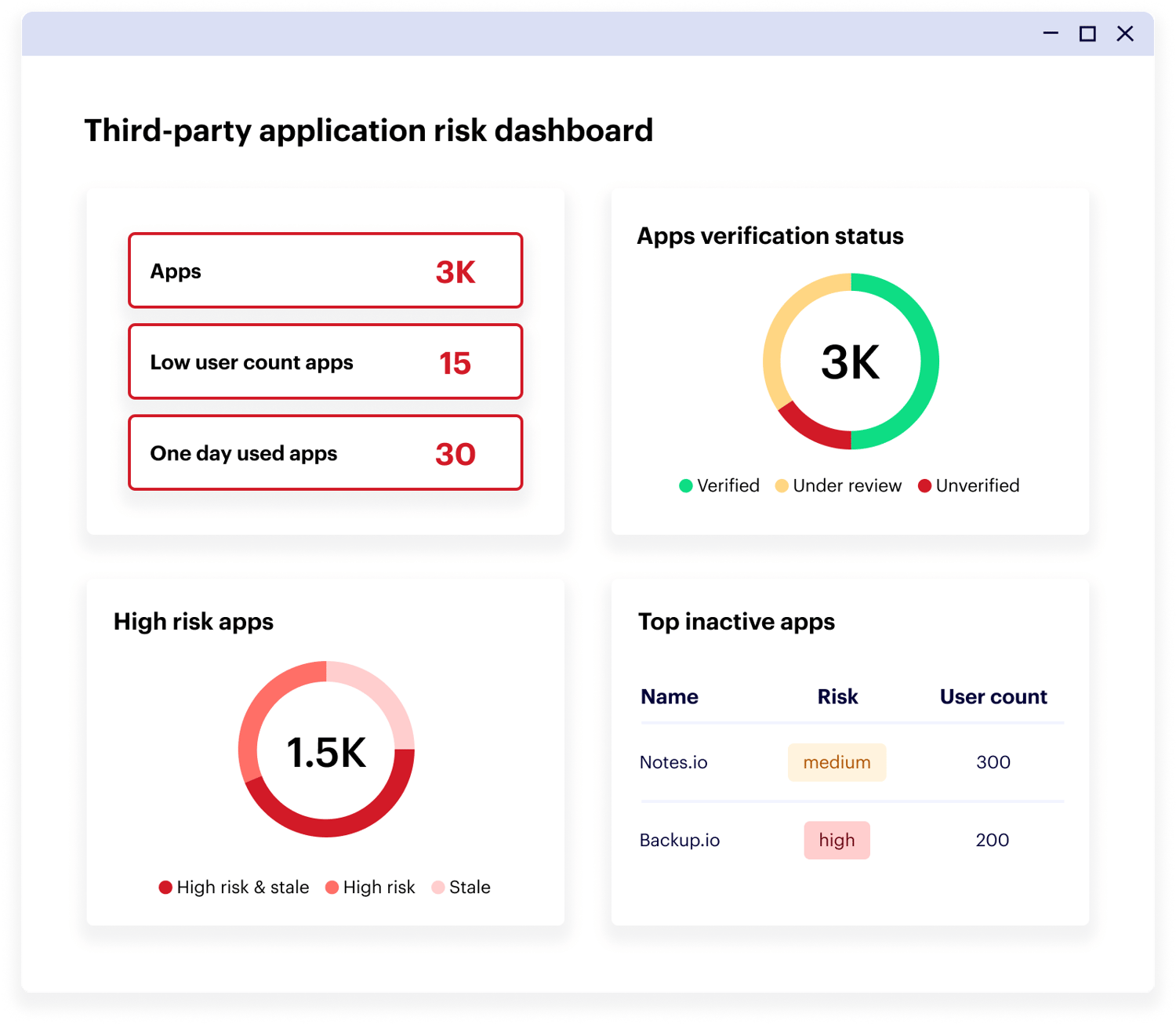 Varonis Launches Third-Party App Risk Management