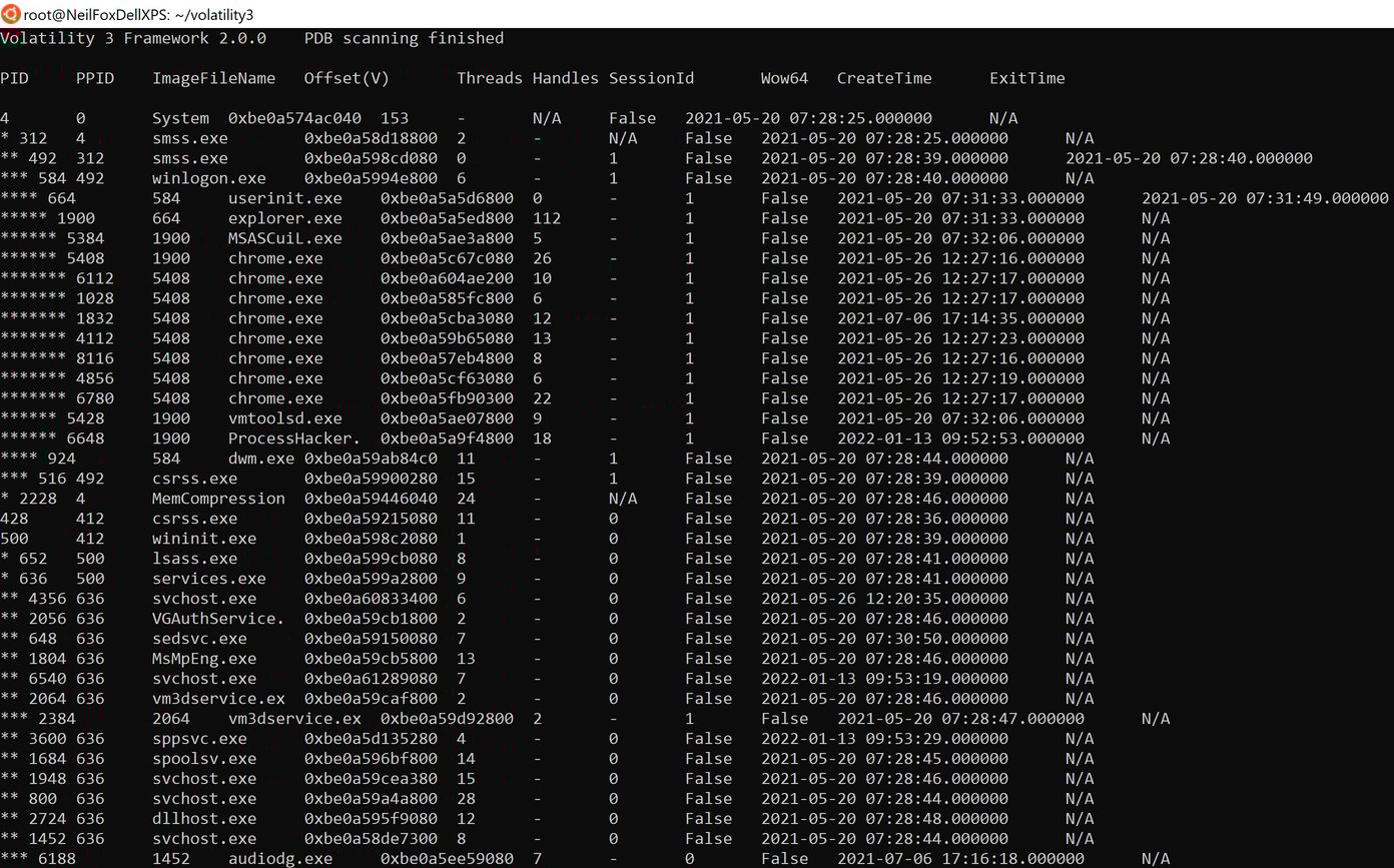 How to Use Volatility for Memory Forensics and Analysis | Varonis