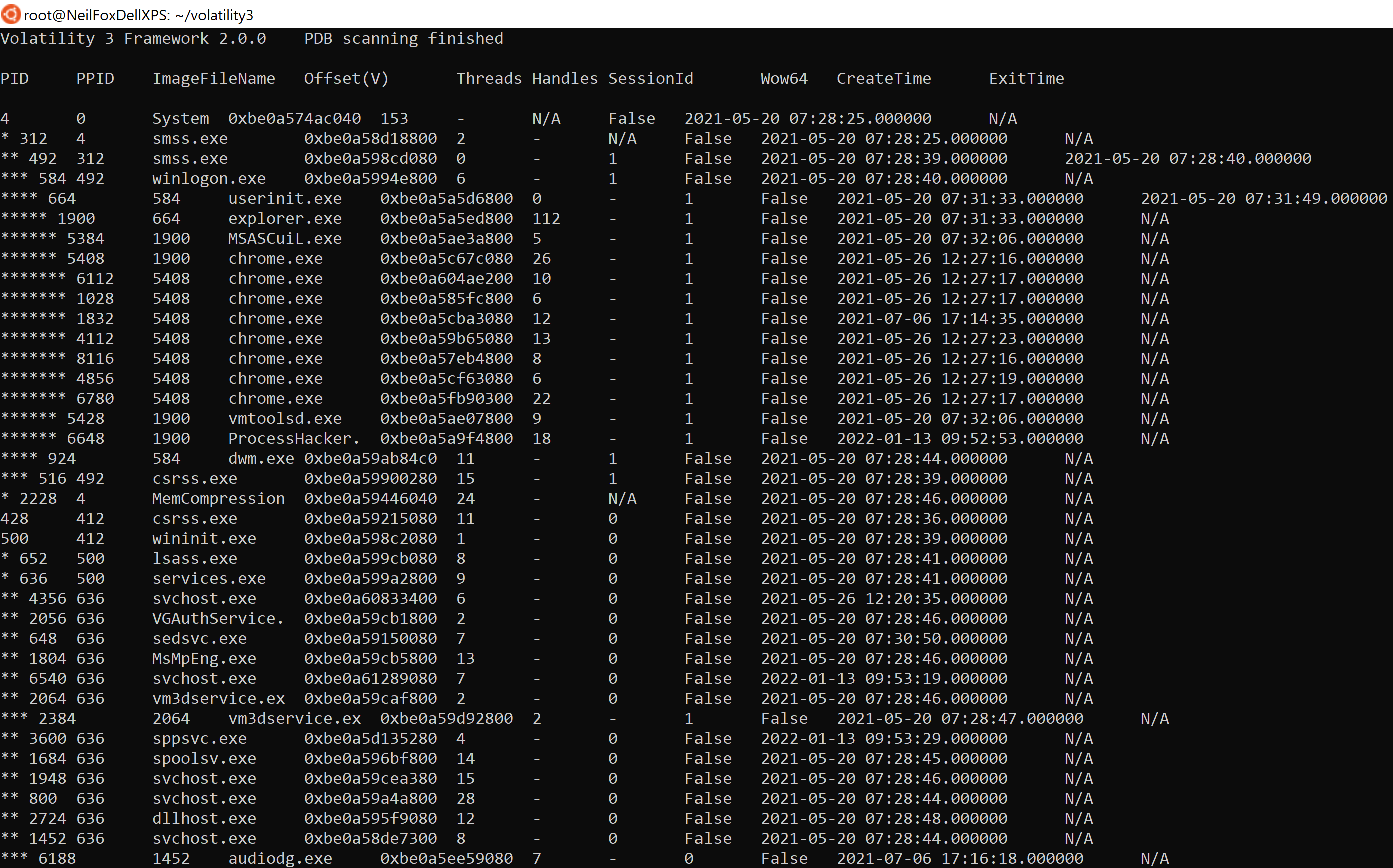 How to Use Volatility for Memory Forensics and Analysis | Varonis