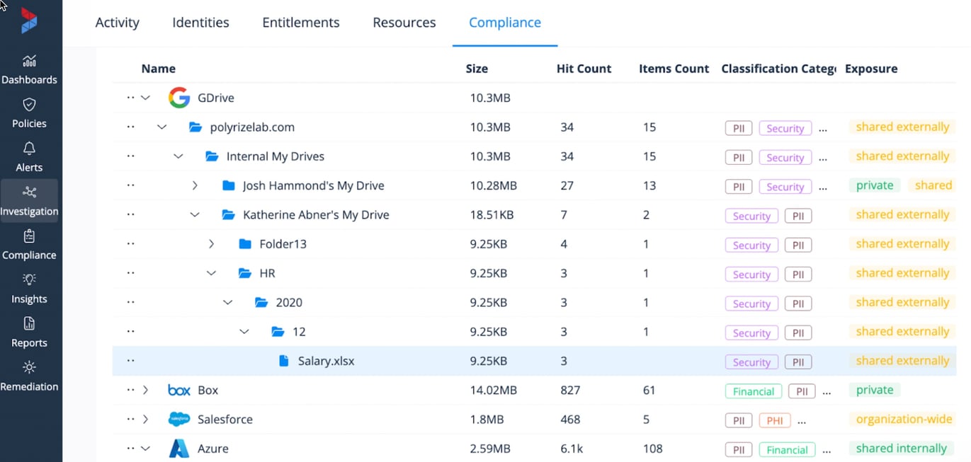 The Exact Data Security Roadmap We've Used with 7,000+ CISOs