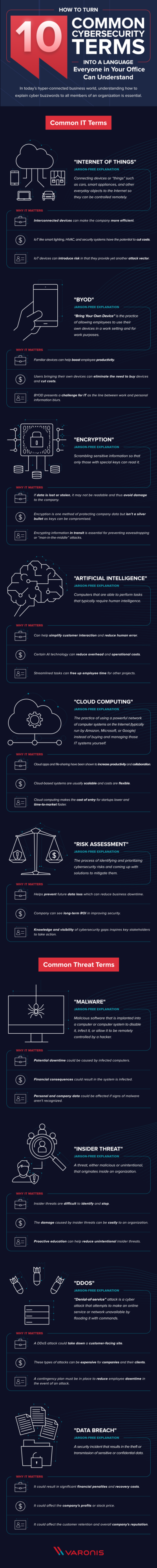 How to Turn Cybersecurity Jargon into a Language Everyone in Your ...