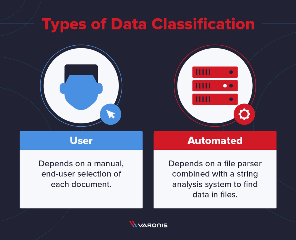 What is Data Classification? Guidelines and Process