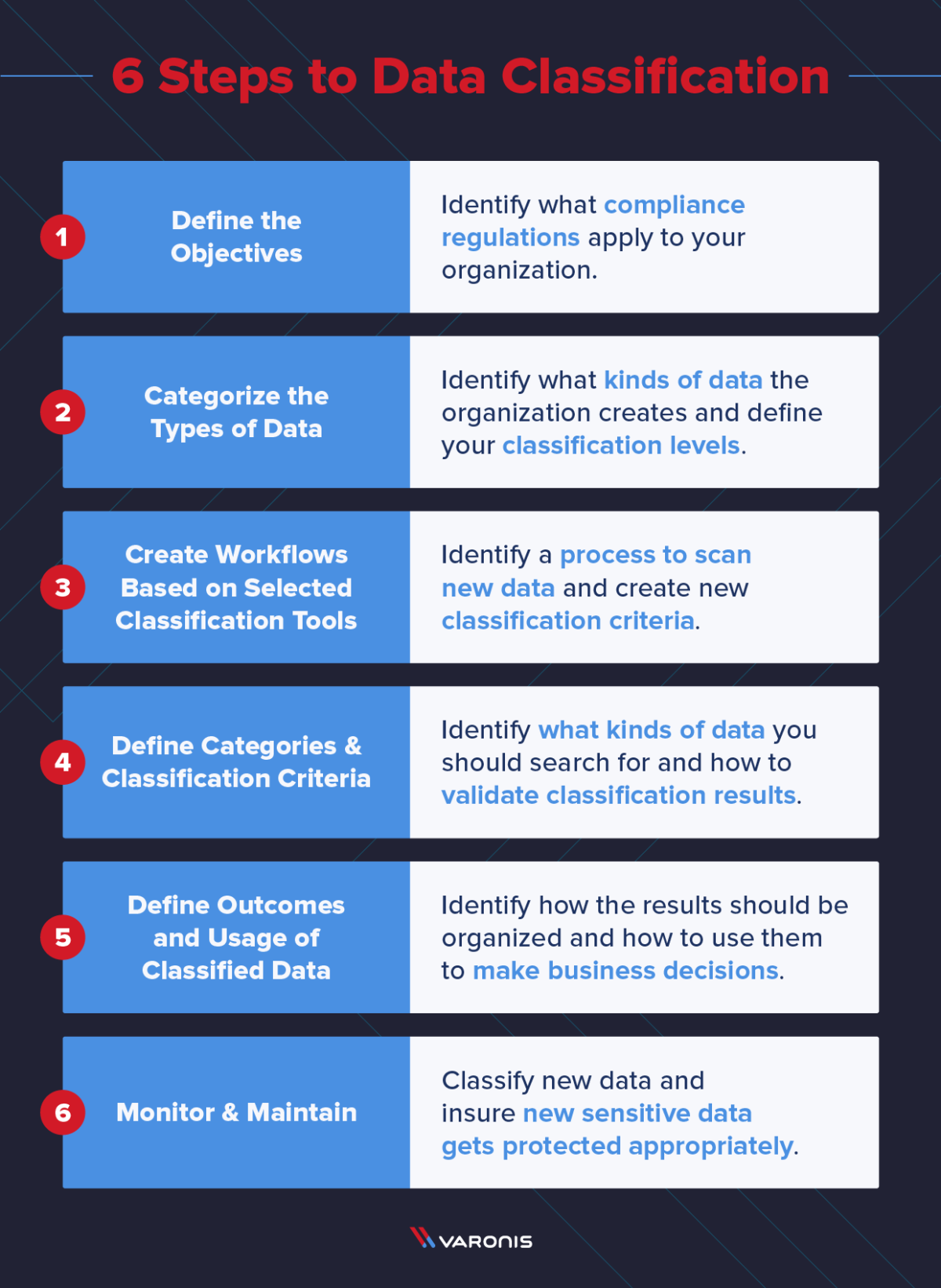 What is Data Classification? Guidelines and Process
