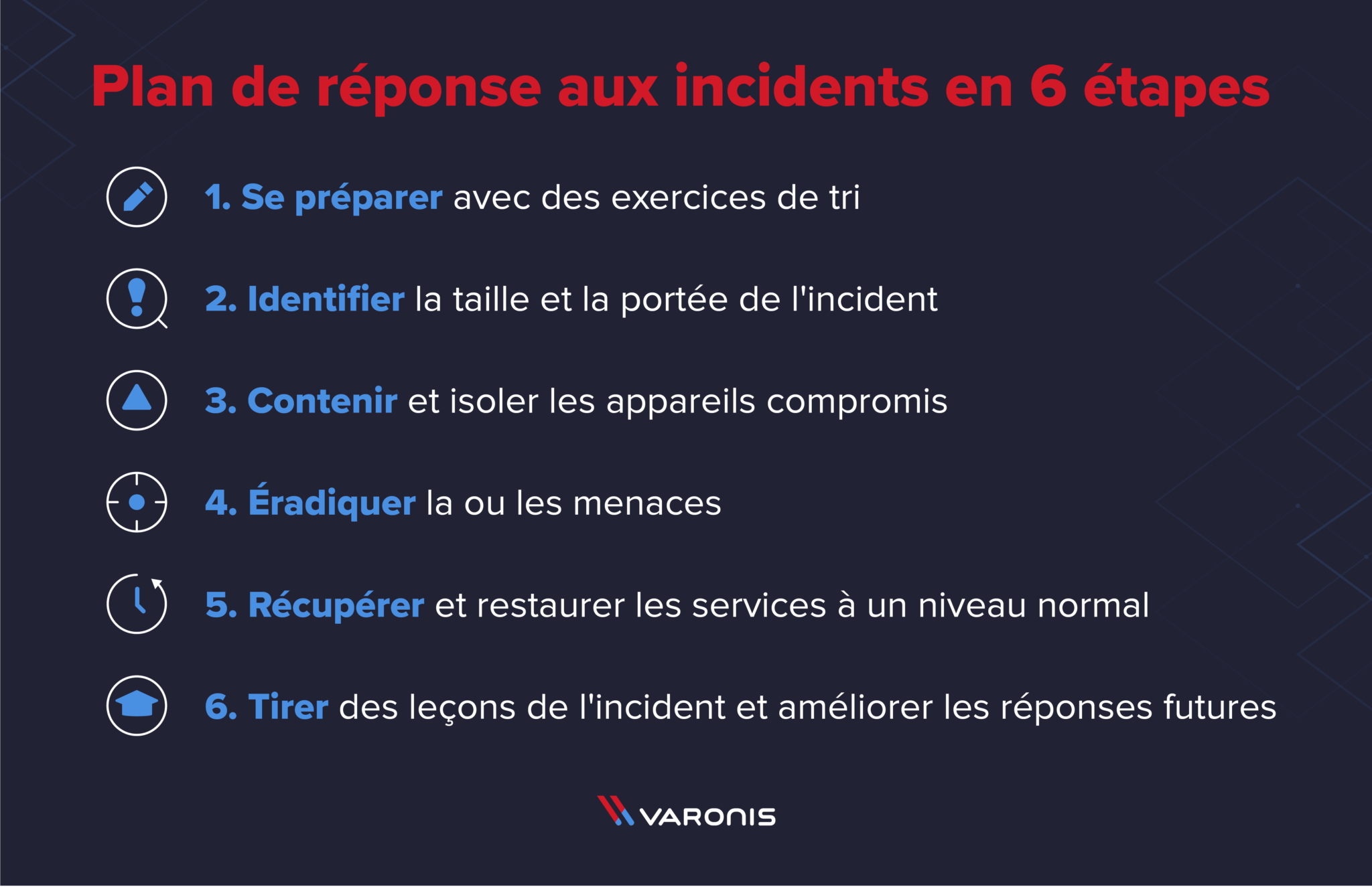 Qu'est-ce qu'un plan de réponse aux incidents et comment le créer ? | Varonis
