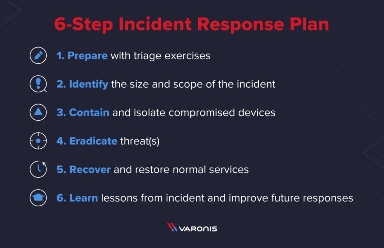 What is an Incident Response Plan and How to Create One