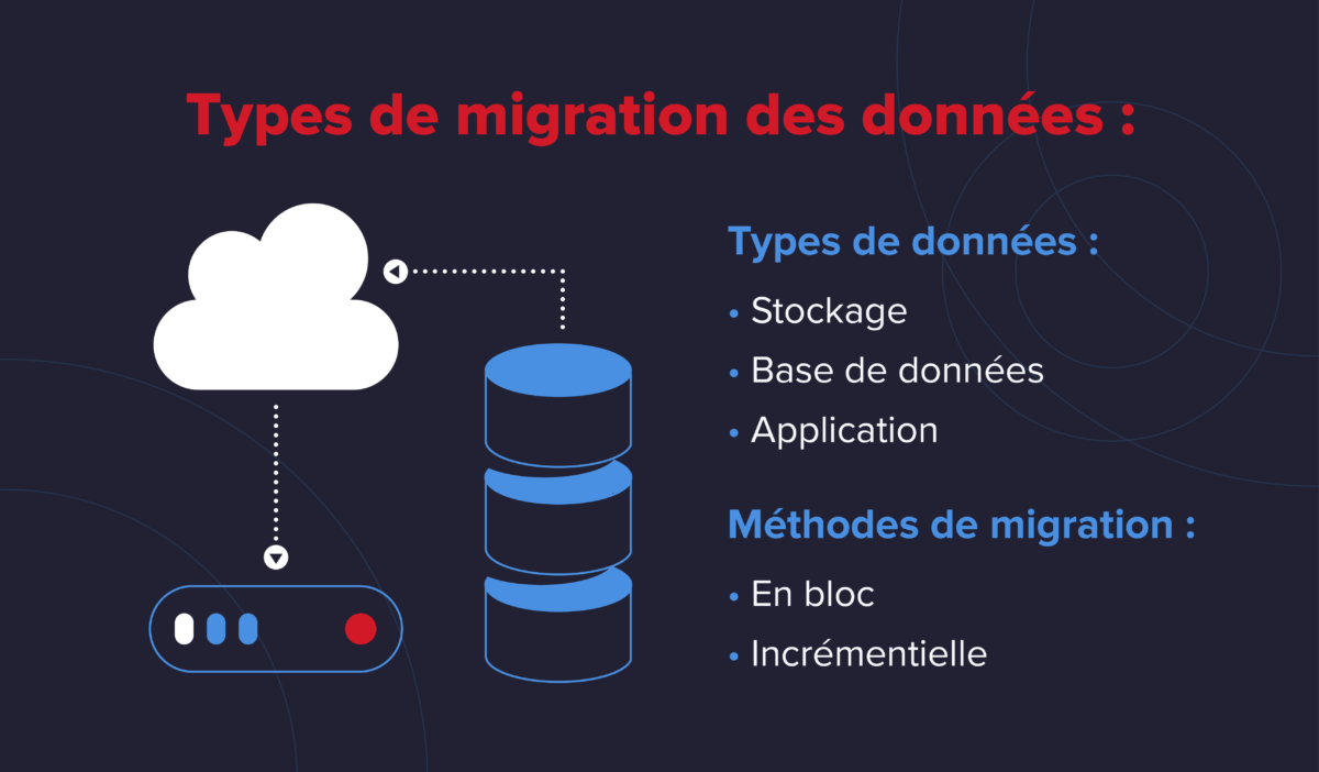 Guide de migration des données : Stratégies de réussite et bonnes ...