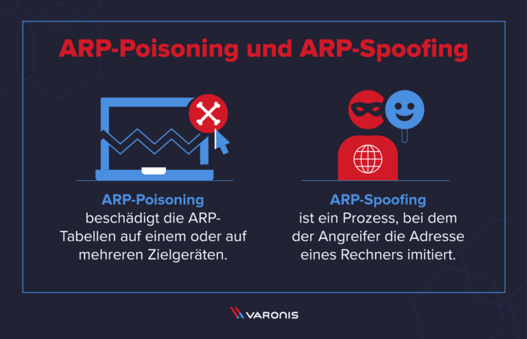ARP-Poisoning: Was ARP-Poisoning ist und wie man ARP-Spoofing-Angriffe ...
