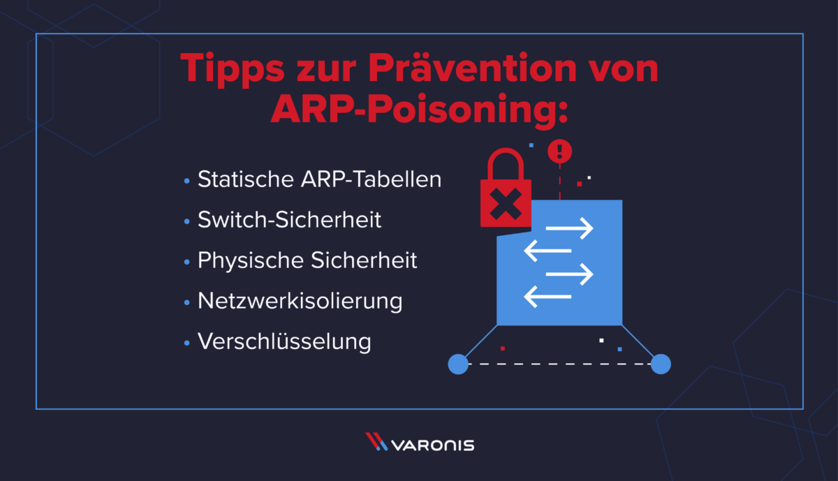 ARP-Poisoning: Was ARP-Poisoning ist und wie man ARP-Spoofing-Angriffe ...