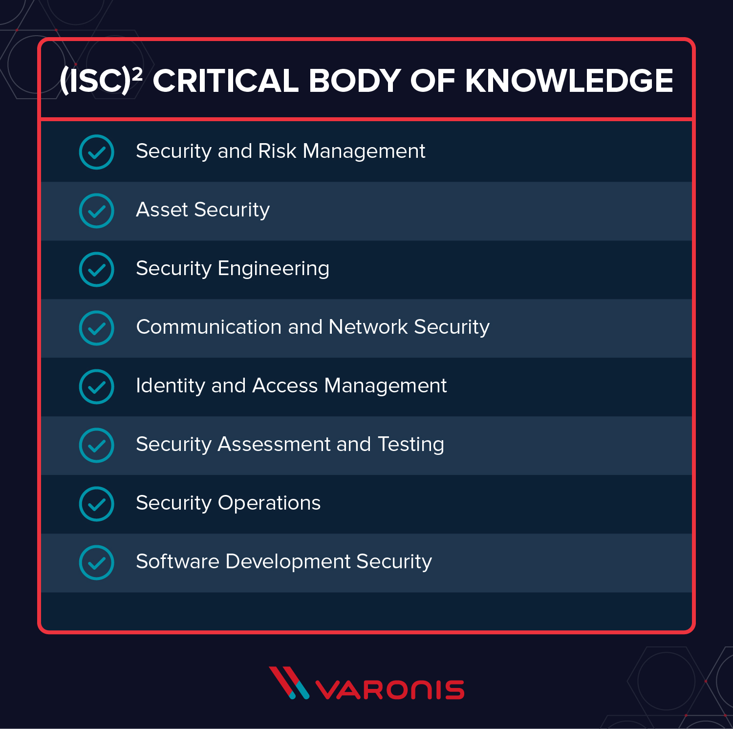 CISM vs. CISSP Certification: Which One is Best for You?