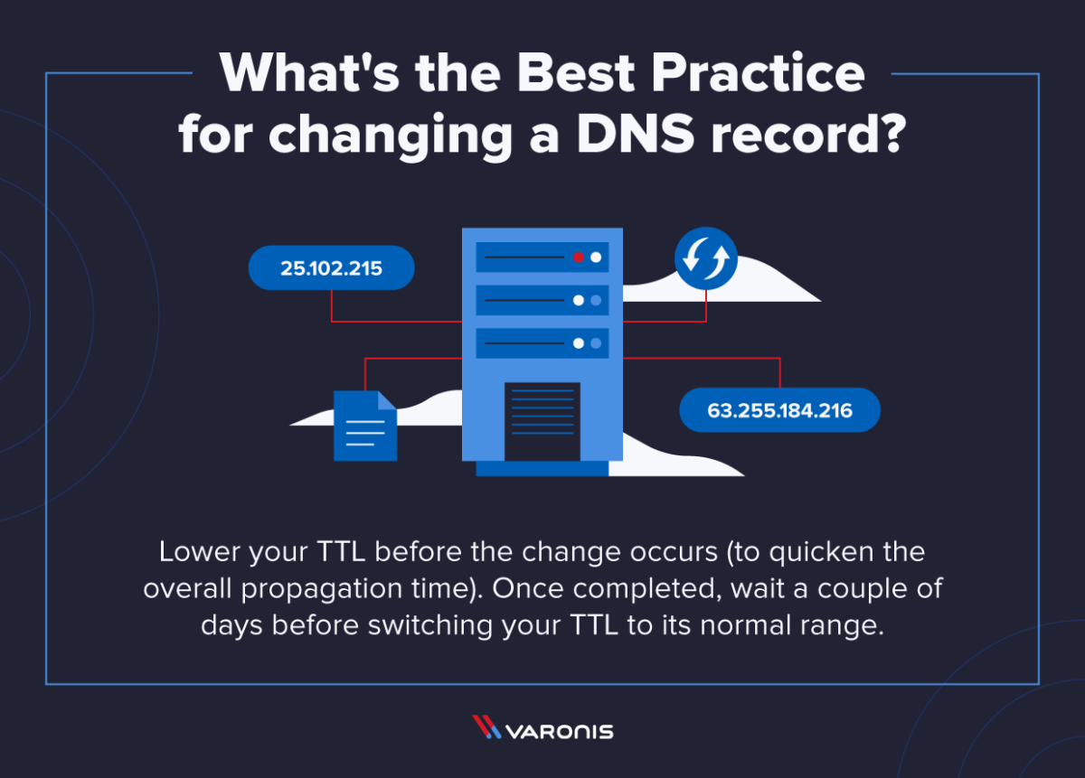What is DNS TTL + Best Practices