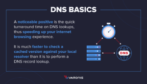 What is DNS TTL + Best Practices
