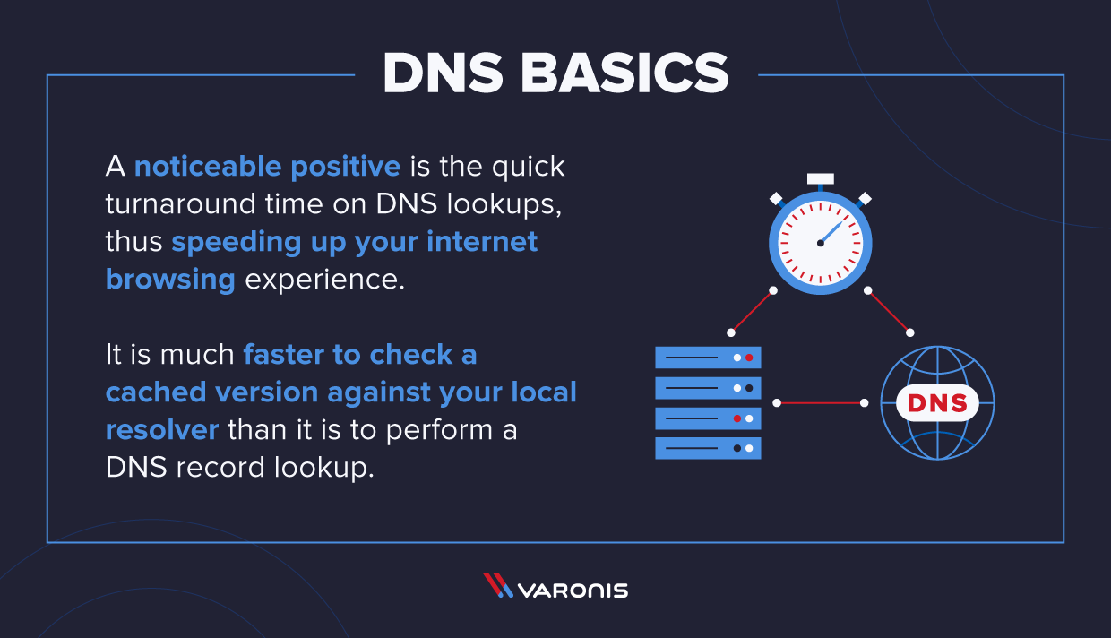 What is DNS TTL + Best Practices