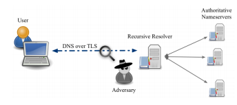 DNS Security Guide