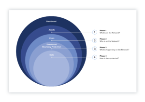 What is CDM and How Does Varonis Help?