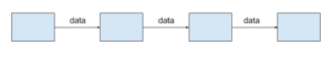 The Difference Between Bash and Powershell