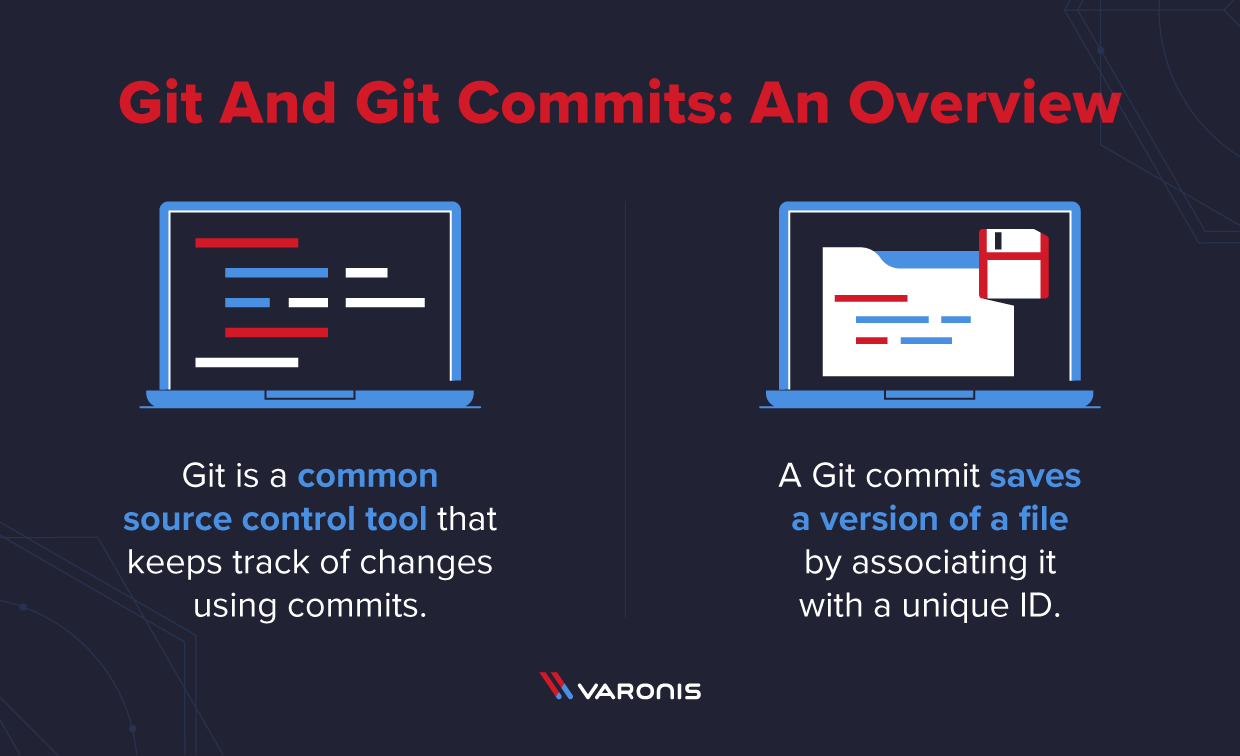 Rückgängigmachen eines Commit in Git (PowerShell-Git-Tutorial) | Varonis