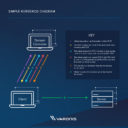 Kerberos Authentication Explained