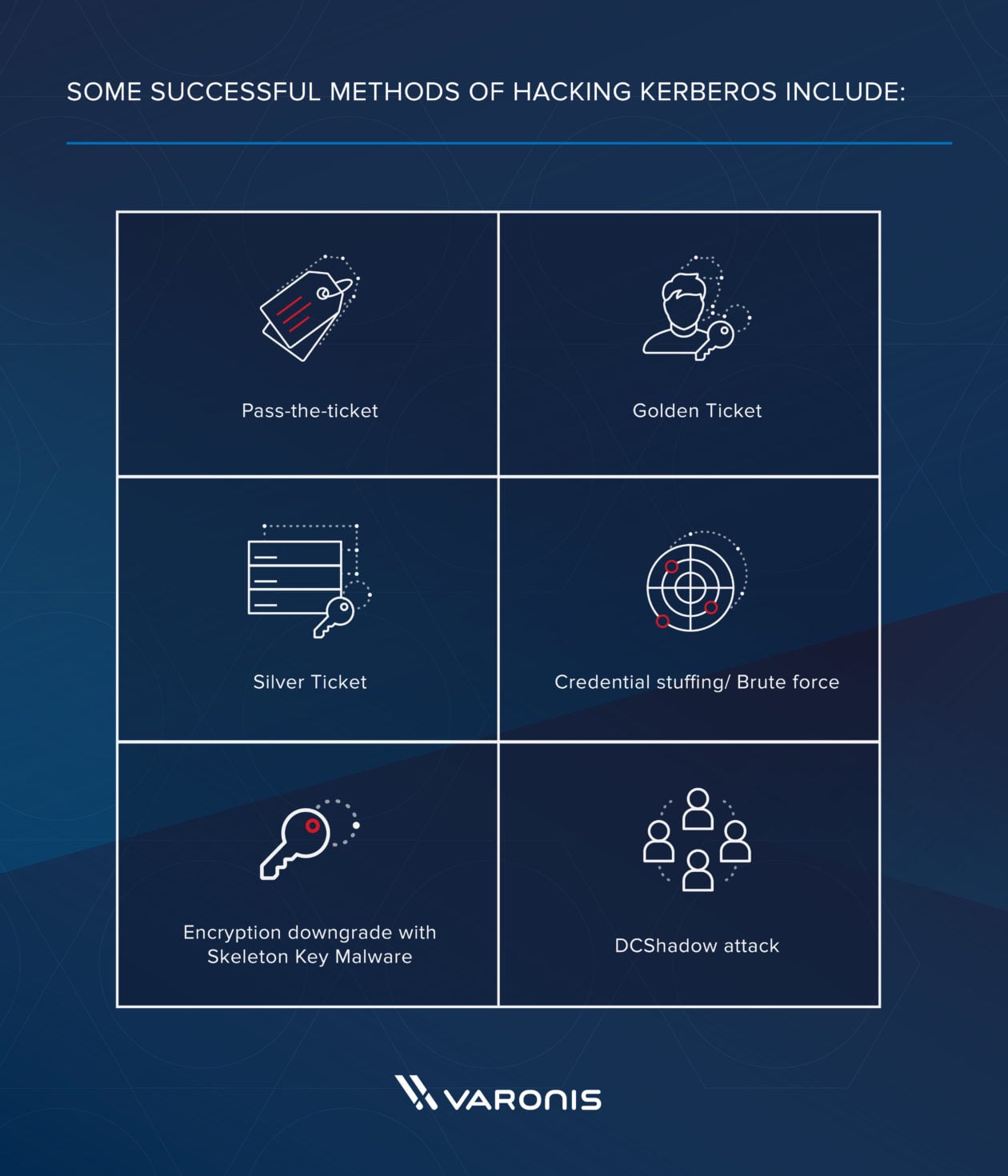 Kerberos Authentication Explained