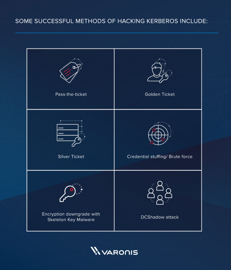 Kerberos Authentication Explained