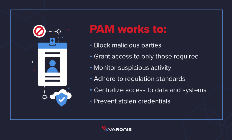 What is Privileged Access Management (PAM) and Why It’s Important to ...