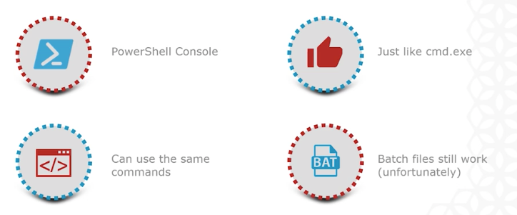 How To Get Started with PowerShell and Active Directory Scripting