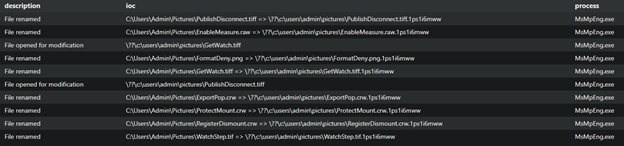 REvil Ransomware Attack on Kaseya VSA: What You Need to Know