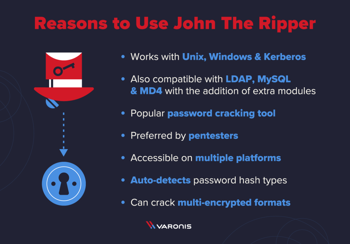 How to Use John the Ripper: Tips and Tutorials