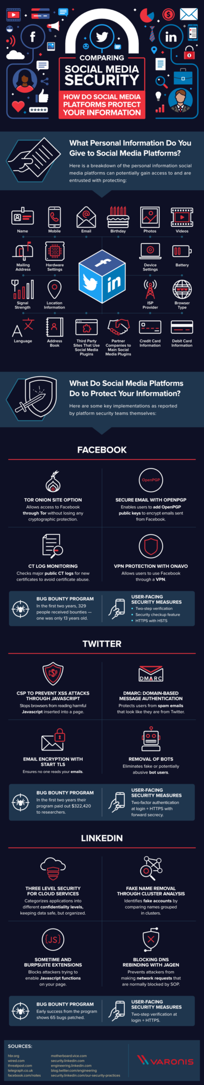 Social Media Security: How Safe is Your Information?