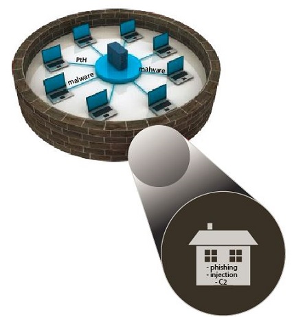 What is User Behavior Analytics?