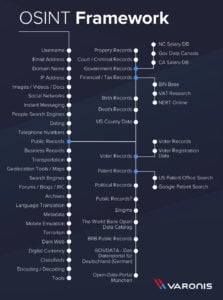 What is OSINT?