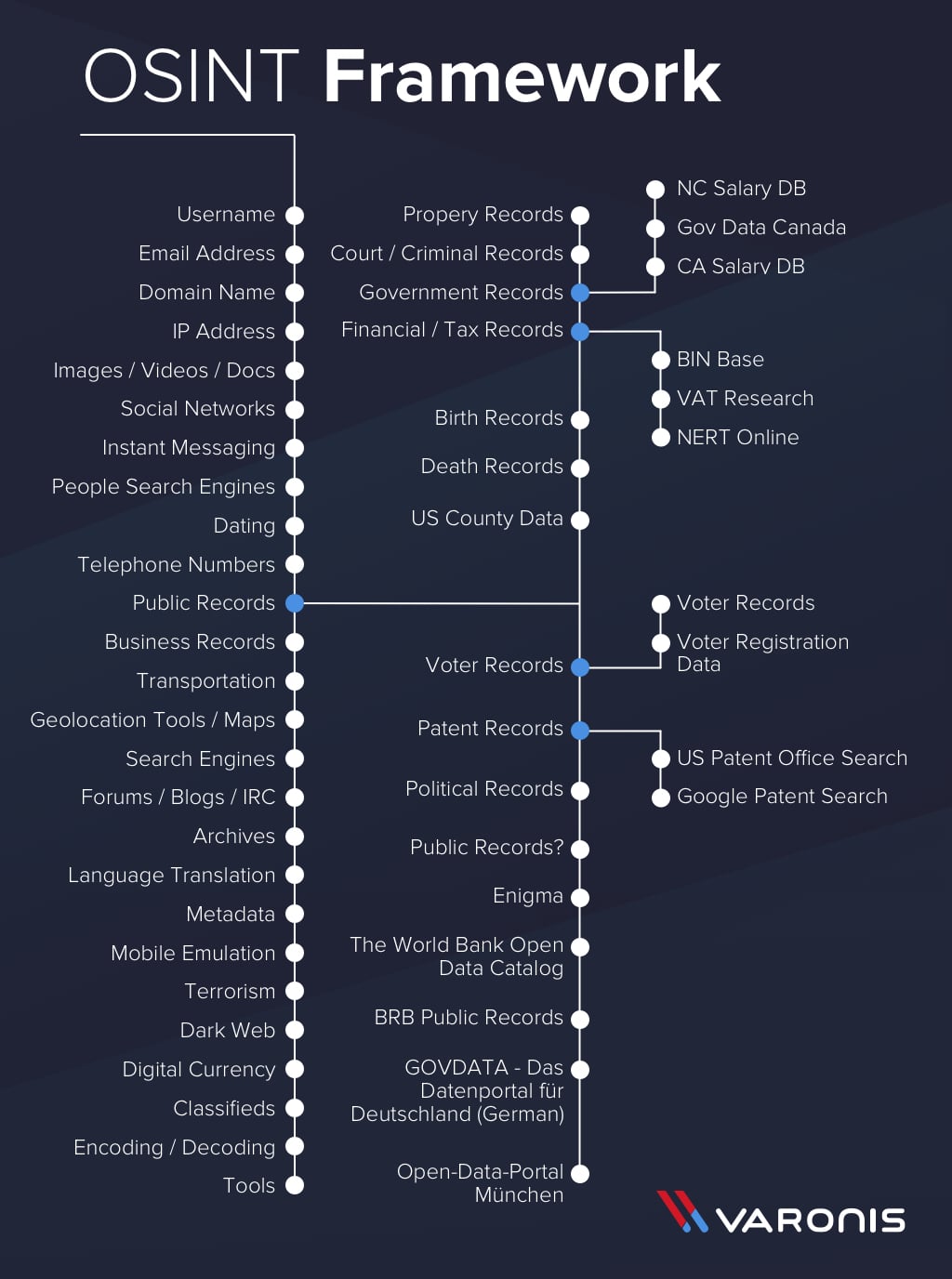 What is OSINT?